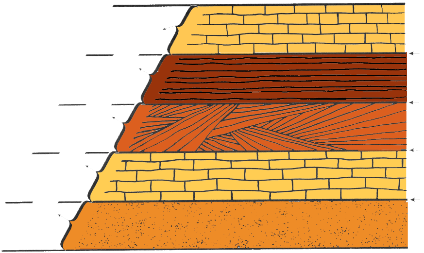 Gloire au Créateur: Les strates