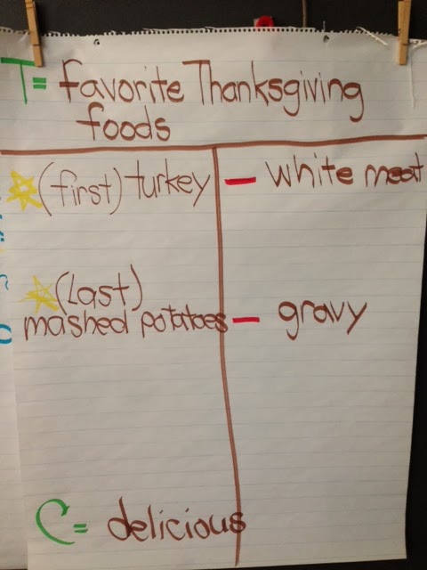 Rulin' The Roost: Favorite Thanksgiving Food Writing!