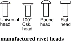 M&H: MY AIRCRAFT RIVETS: SOLID RIVETS
