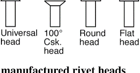 M&H: MY AIRCRAFT RIVETS: SOLID RIVETS