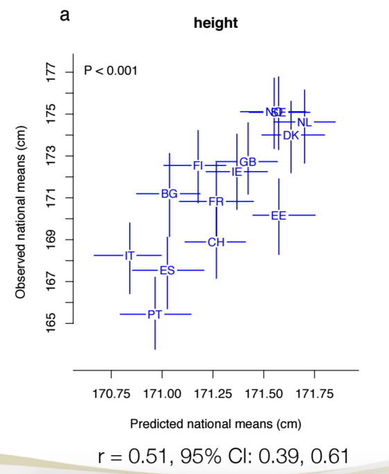 Information Processing: Genetic group differences in height and recent ...