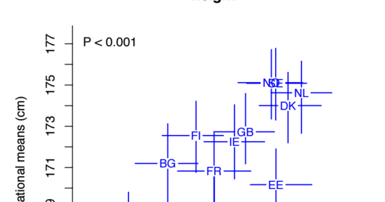Information Processing: Genetic group differences in height and recent ...