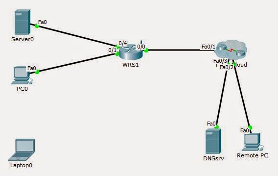Cisco packet tracer practice file : Wireless Security Techniques ...