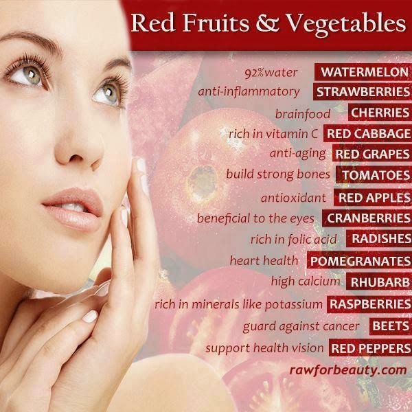 What Are Red Fruits And What Are The Health Benefits of Red Fruits And ...