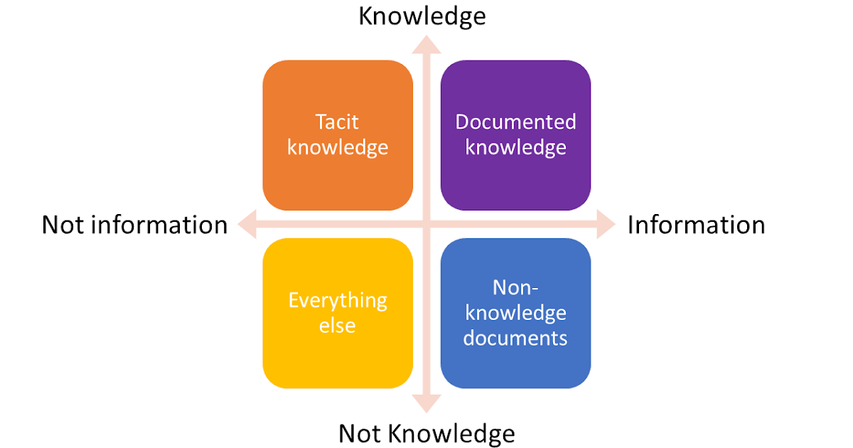 Knoco stories: A new way to look at knowledge and information