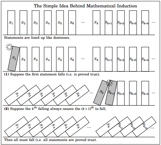 Professor Quibb: Goodstein's Theorem and Peano Arithmetic