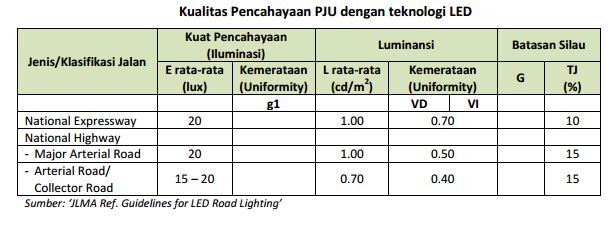 kartanagari: PJU ( PENERANGAN JALAN UMUM )