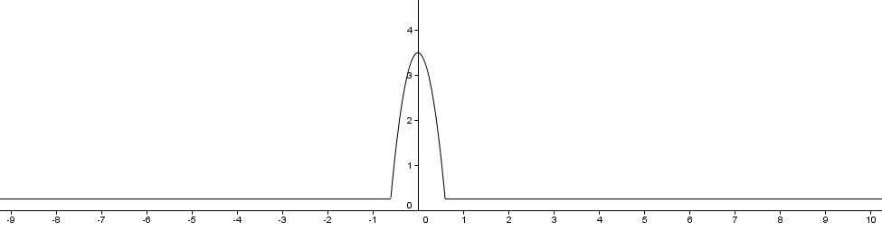 Atoms and the Periodic Table III: The Wave Function