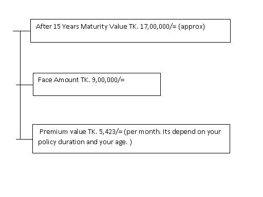 Investment and Savings!: METLIFE DPS SUPER GOLD.........!!!!!