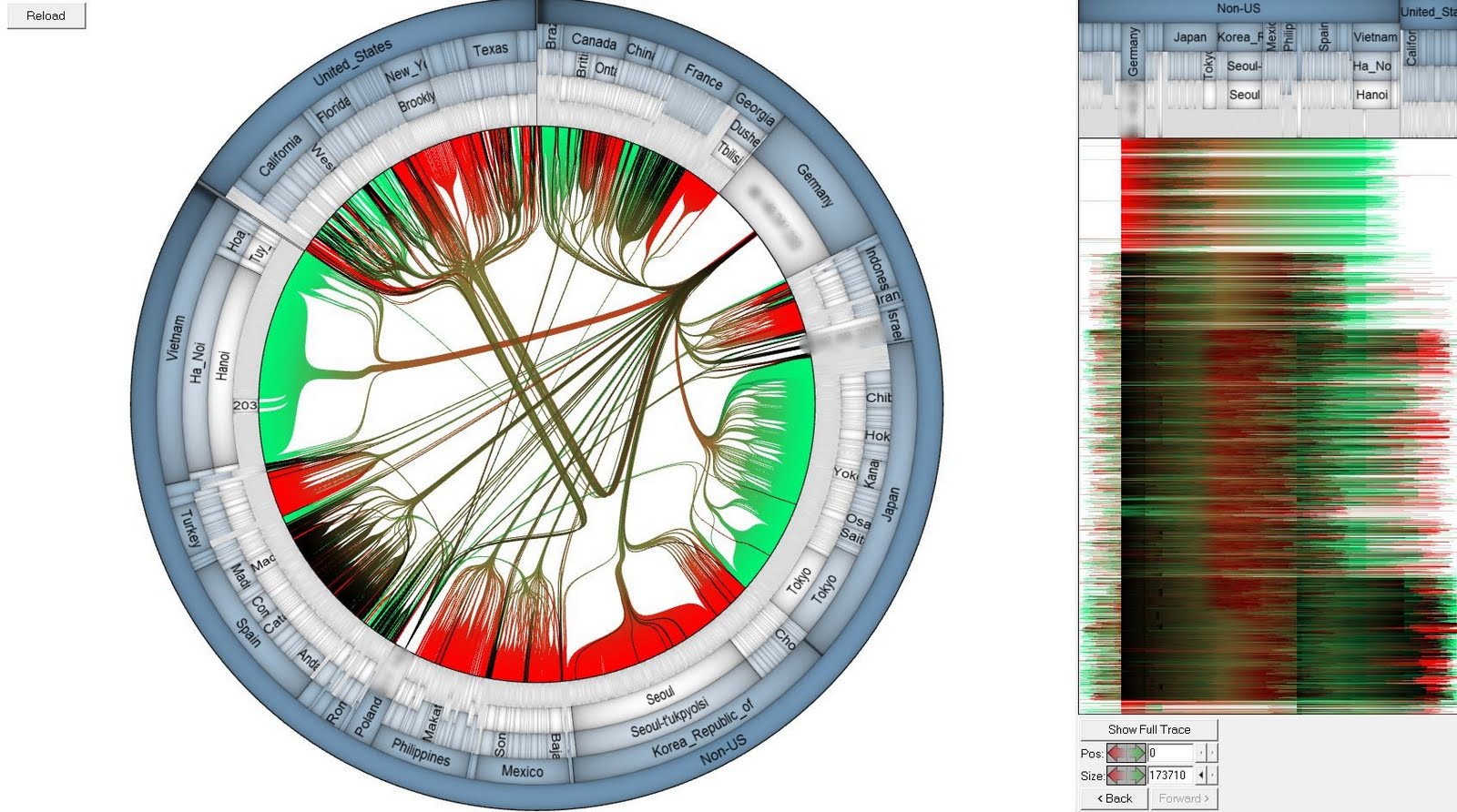 Understanding Link Analysis From The Analytic Workshop Using Visual