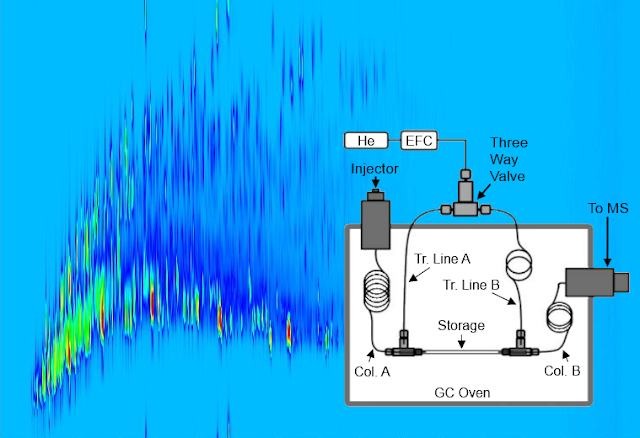 Advanced GC-MS Blog Journal: Pulsed Flow Modulation GCxGC-MS with Cold ...