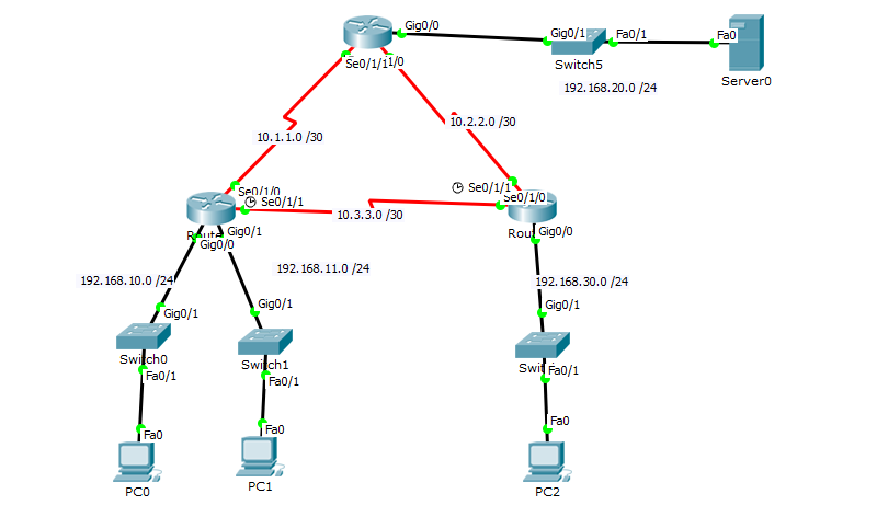 cisco 2 : LISTAS DE CONTROL DE ACCESO:ACL