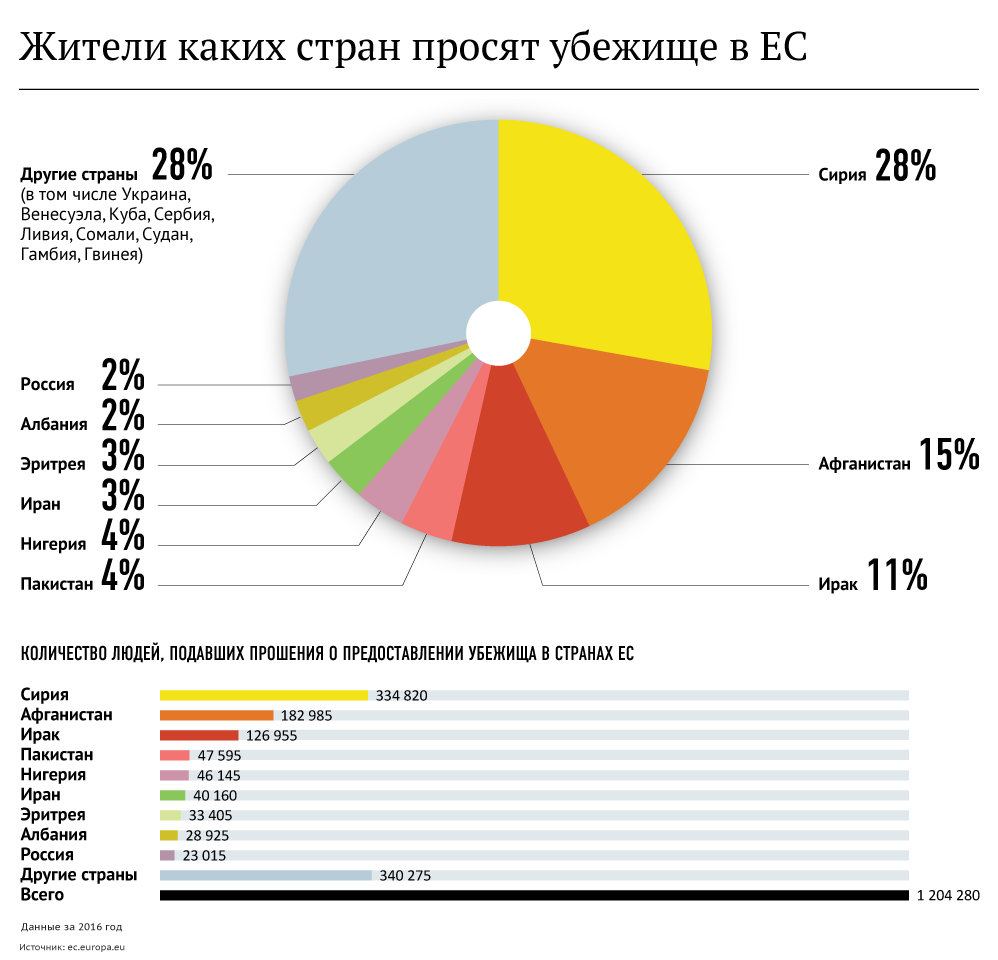 Το Κουτσαβάκι: Η Ελλάδα αρνείται να πάρει πίσω τους πρόσφυγες από την ...
