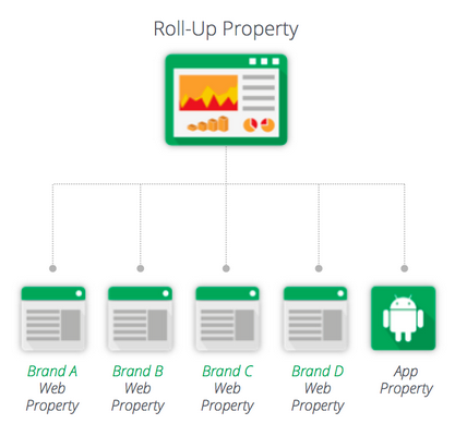 Google Launches Roll-Up Reporting for Premium Analytics Users - SEO ...