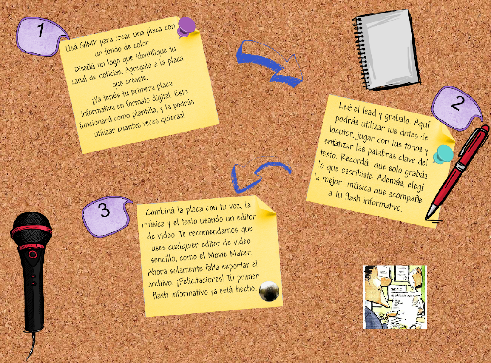 Los Medios de Comunicación en la Educación: Noticias veloces: hacé tu ...