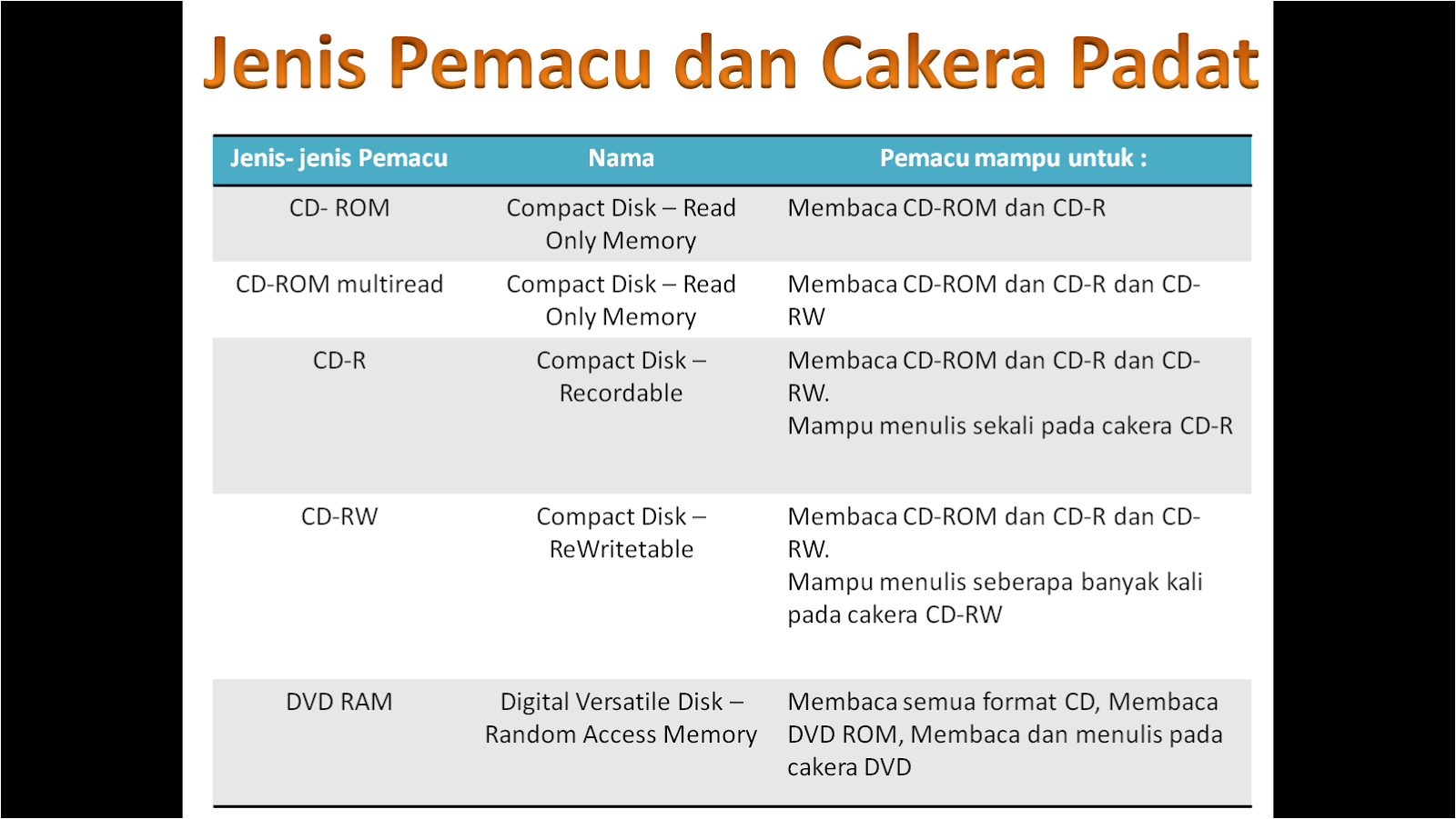 MINGGU 14 : Bengkel Cakera Padat Pembelajaran Dalam Pengajaran Bahasa ...