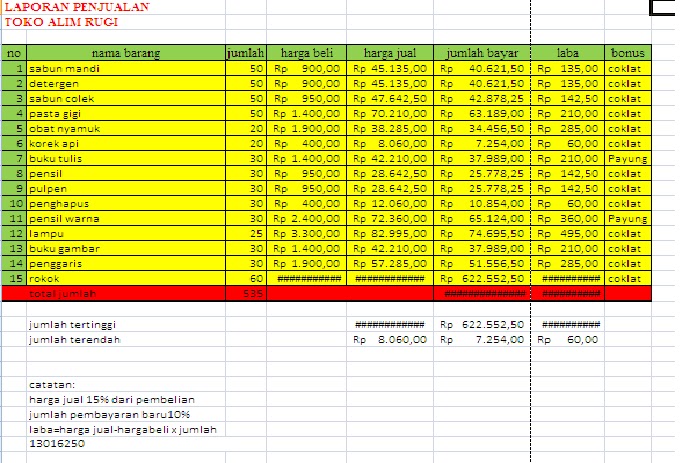 Tugas TI: TUGAS EXCEL