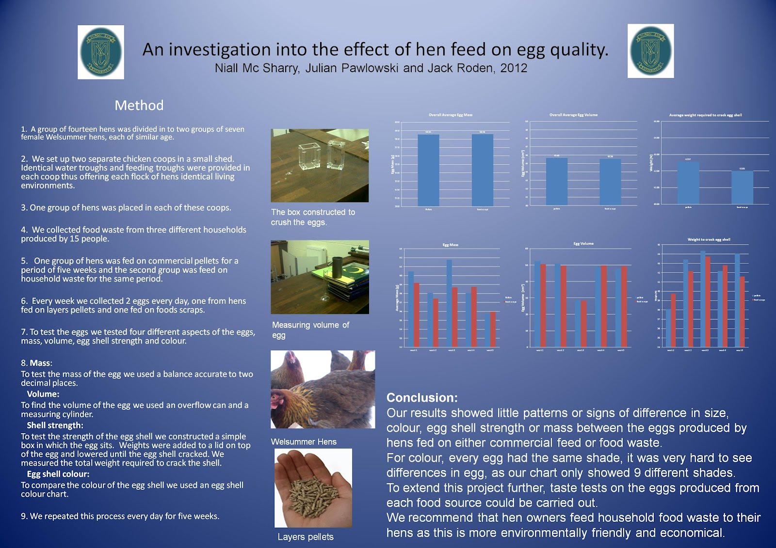 Magh Sci: BT Young Scientist