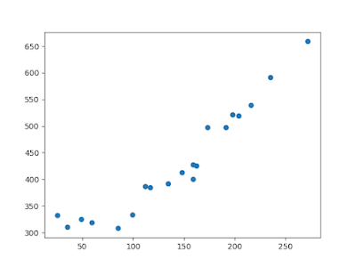 Maxkit: 以 python 實作迴歸與分類程式