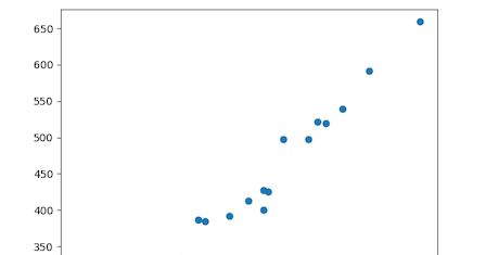 Maxkit: 以 python 實作迴歸與分類程式