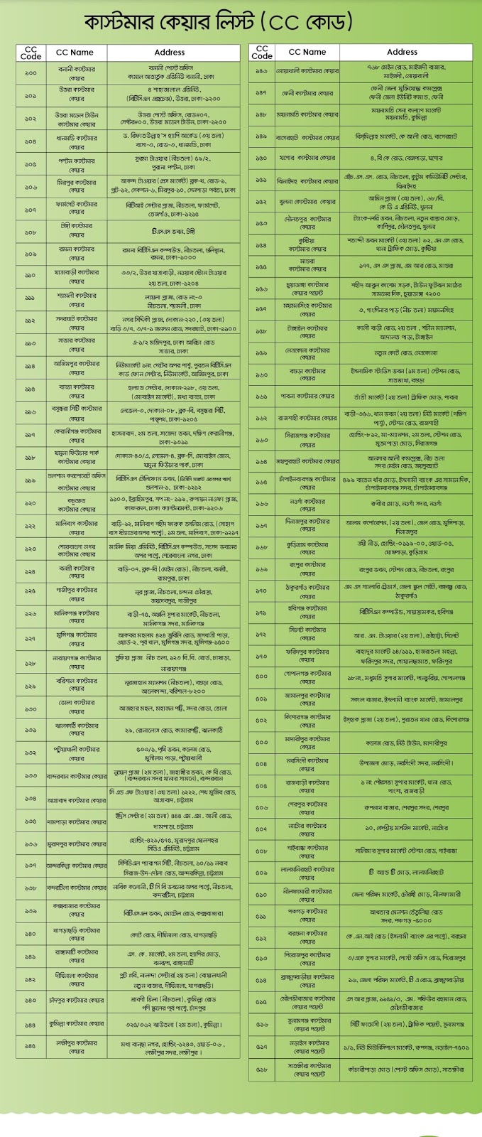 Teletalk Agami SIM Registration Process 2018 | Education and Job Magazine