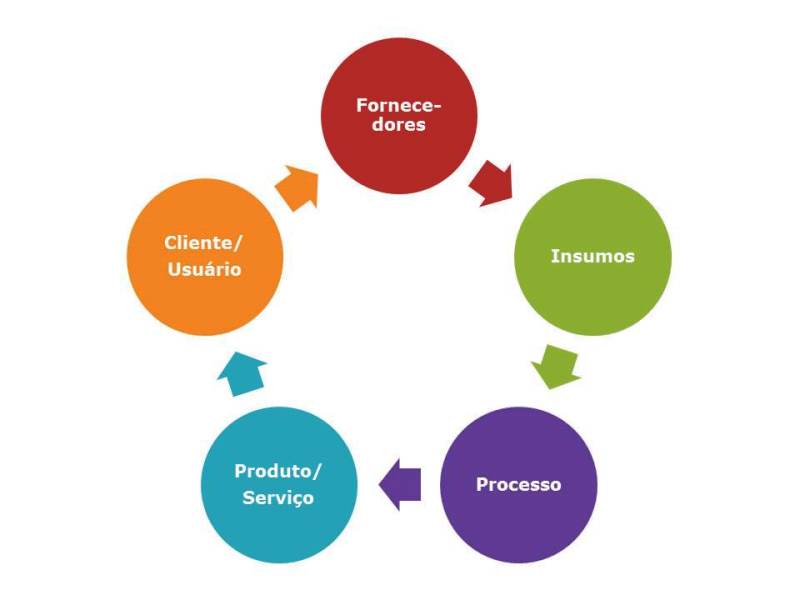 PROF. A. MARINS: FORNECEDORES: PARCEIROS DE NEGÓCIO