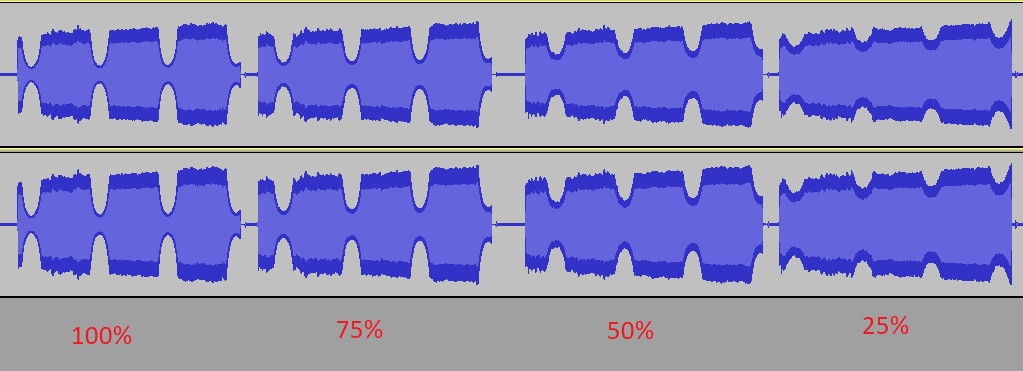 Digitech Hardwire TR-7 Tremolo/Rotary
