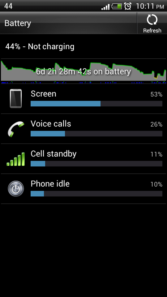 Jamhoney Technology Entertainers: How To Save Battery of Android Phone