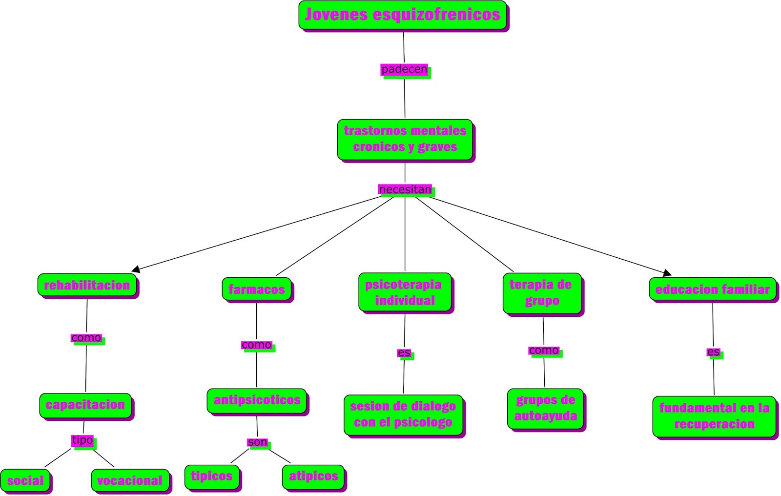 Esquizofrenia: Tratamiento para personas esquizofrenicas - mapa