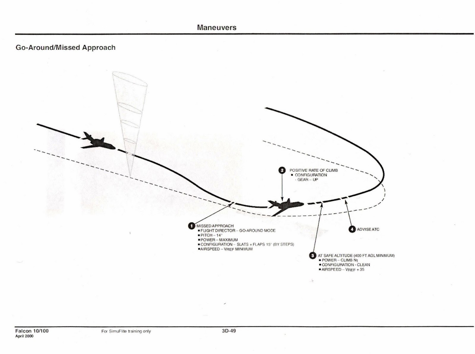 Falcon 10 Ops Info: Falcon 10 -Go-Around & Missed Approach Profile