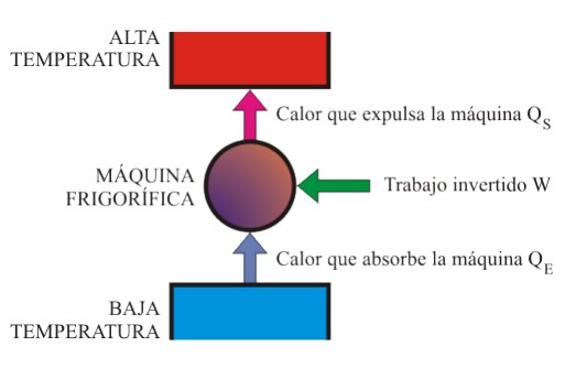 ¿QUE ES UNA MAQUINA TERMICA?