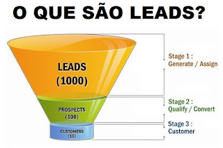 O que são leads e porque se fala tanto deles no marketing digital