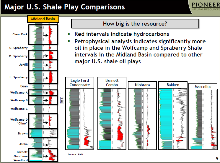 Spraberry/Wolfcamp shale oil in Texas has over 50 billion recoverable ...
