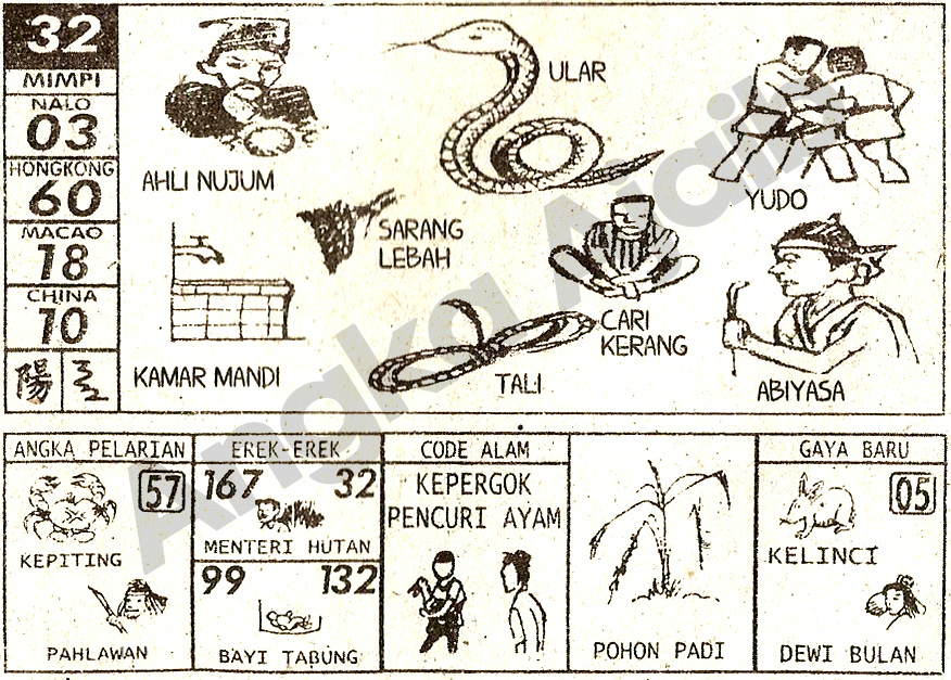 Arti Mimpi 2D - Bmstogel - Artikel -- catatan bunda untuk anak