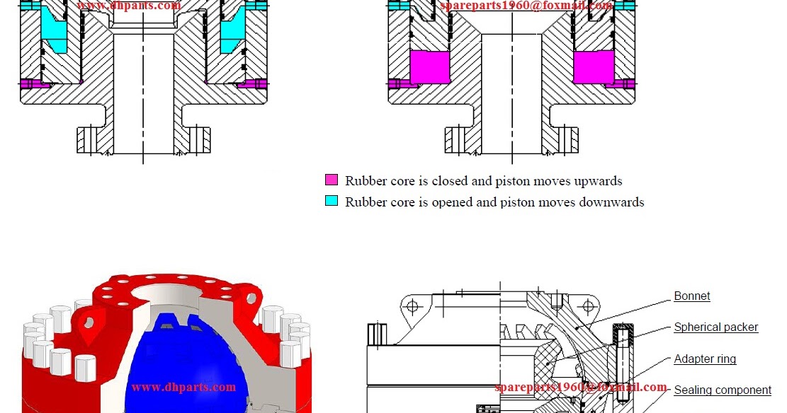 Drilling rig parts Supplier-Jining Donghong Machinery Co., Ltd : What ...