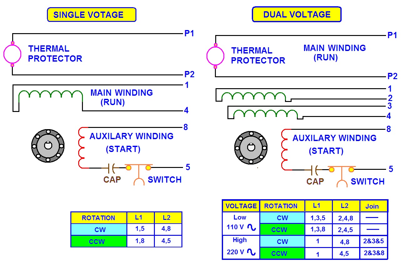 coparoman: Terminales del motor monofásico de fase partida