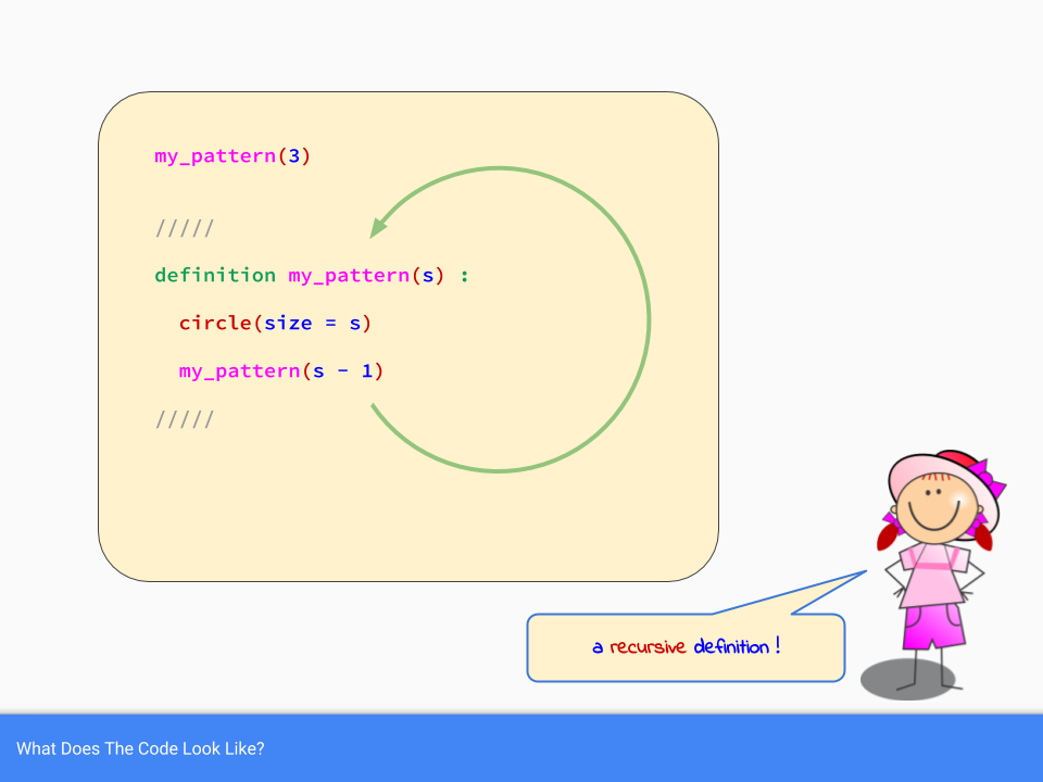 Algorithmic Art: Recursion for Beginners