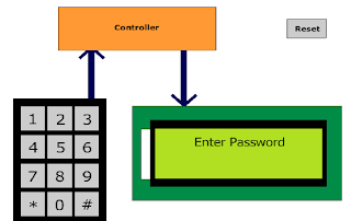 Circuit Designing & Firmware Development: Electronic code lock using ...