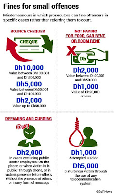 U.A.E Visa rules and Procedures,Free Legal Advise: Fines to replace ...