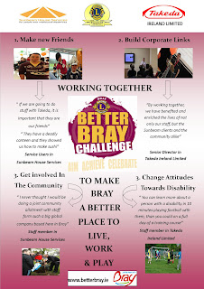 Better Bray Challenge Still On - Sunbeam House Services