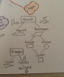 Teaching with Heart Matters : Math Mapping