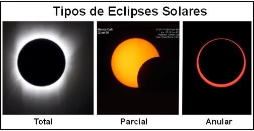 CCTECA Galileu Galilei: A OBSERVAÇÃO DO ECLIPSE SOLAR PARCIAL FOI ...