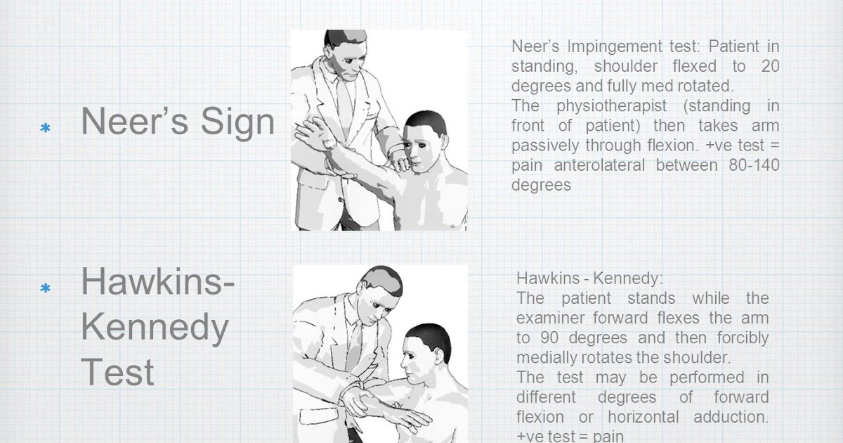 Rotator Cuff Special Tests