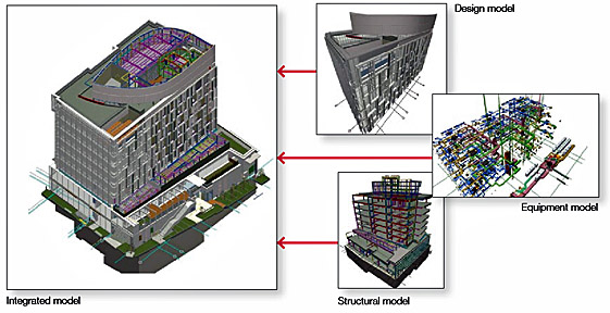 Keuntungan Mendesain Bangunan Menggunakan Revit Architecture ~ Kursus ...