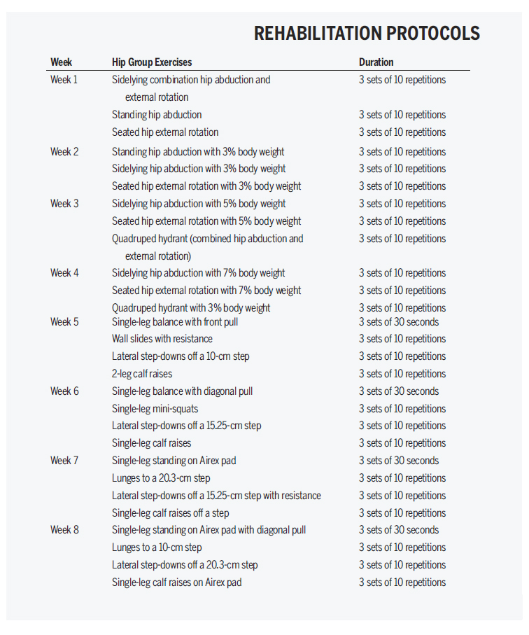 Injury Series: Uncovering the role of hip strength and mechanics in the ...