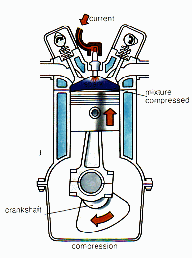 INTERNAL COMBUSTION ENGINES