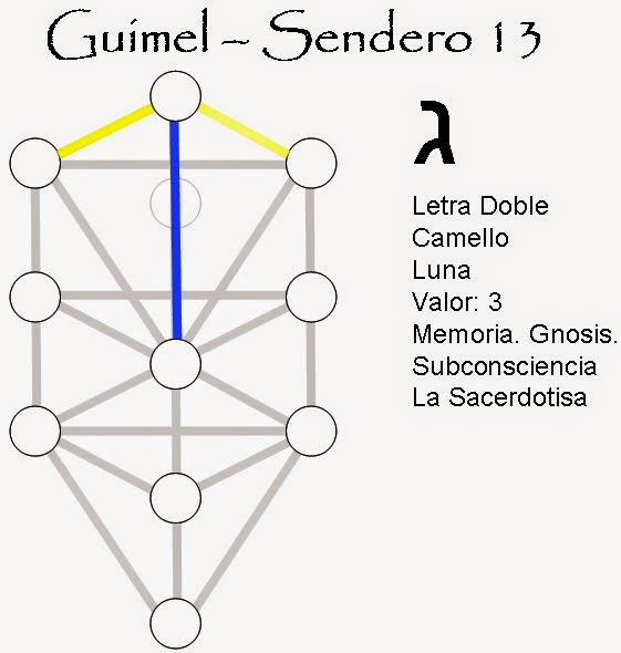 El Arbol de la Vida - ETK: 1/11/14