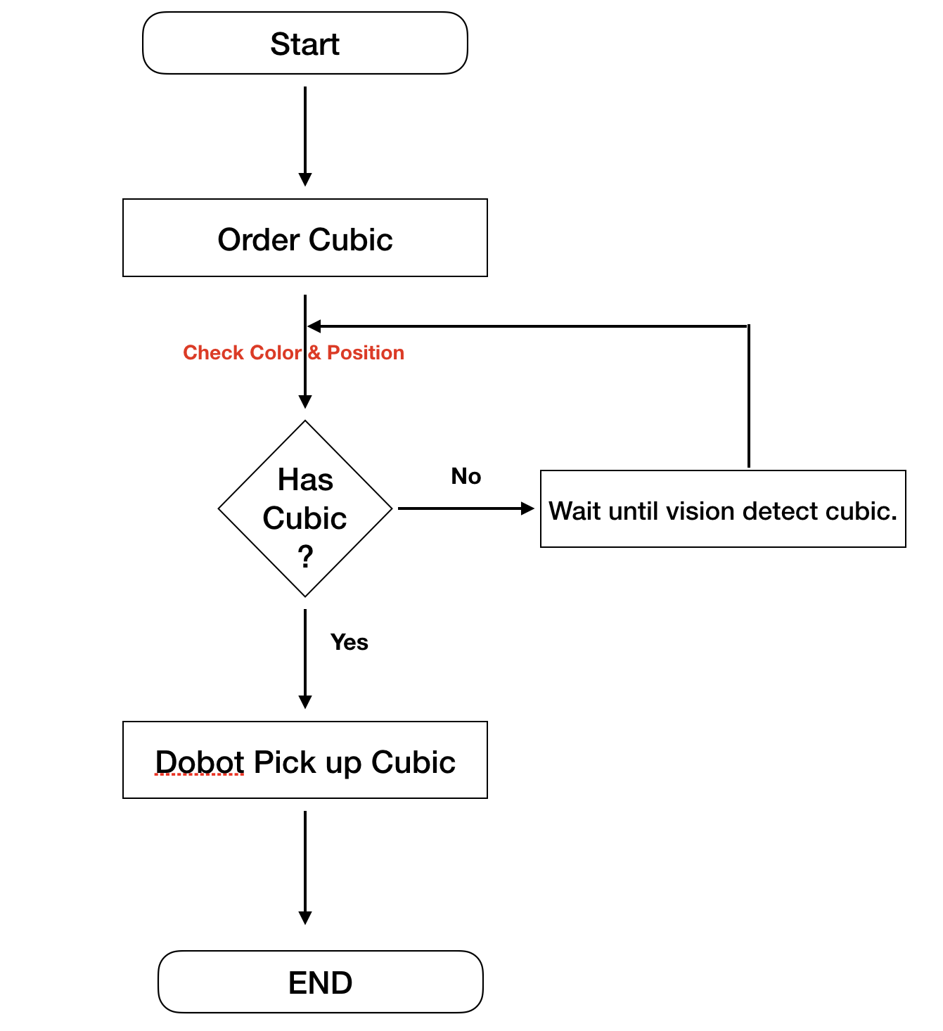 Computer Programming for Robotics: Dobot 1