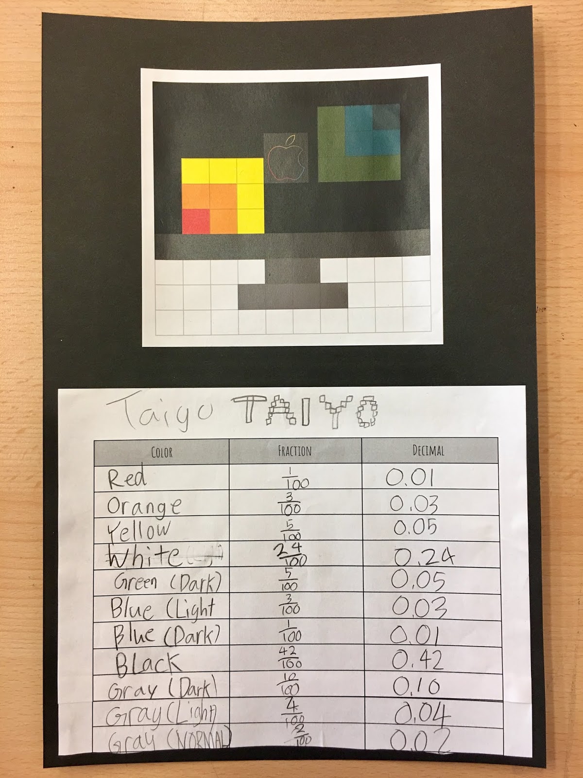 Out of the Box Learning: Fraction and Decimal Art