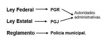 Introduccion a las Ciencias Sociales: Estructura y división del poder ...